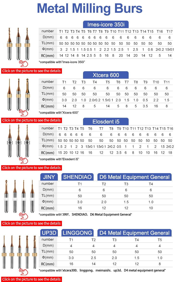Dental Mill Milling Burs Mental Milling Burs Arum Milling Bur 5x 450 Titanium - Buy Dental ...