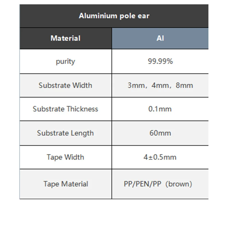 High Purity 99.99% Aluminum Tabs For Lithium Battery Raw Materials ...