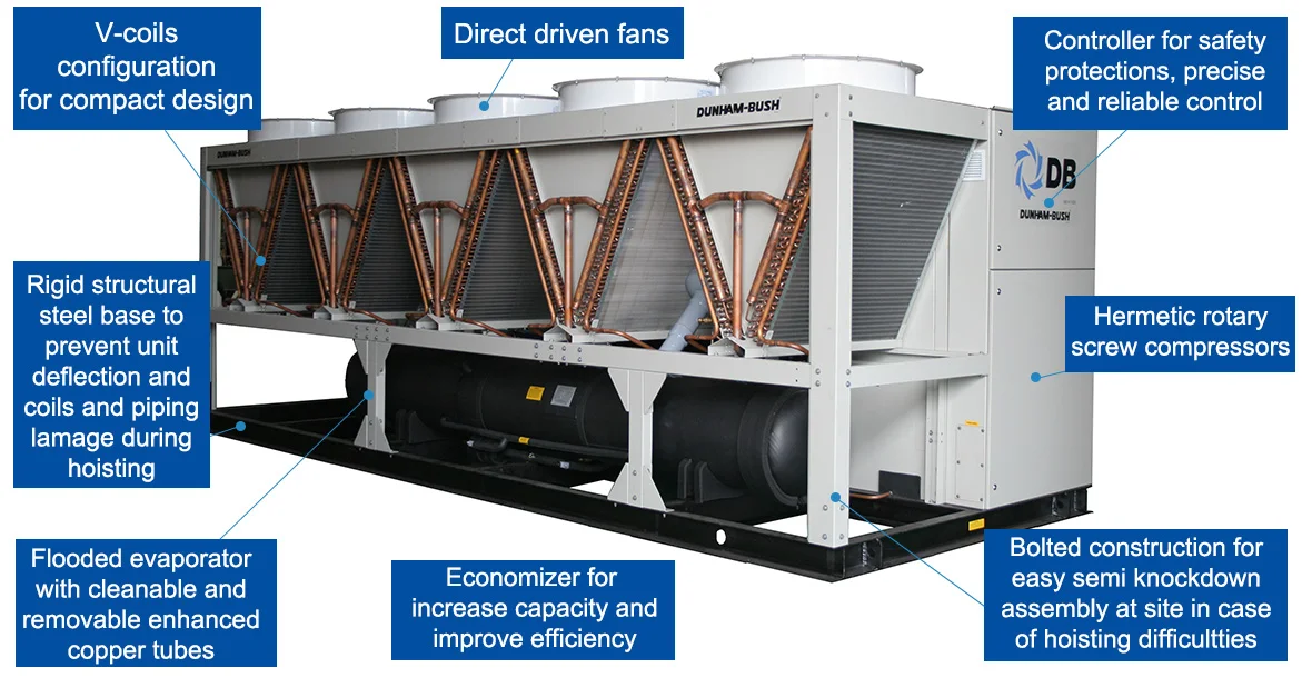 Dual Compressors HVAC Air Chiller Unit - 350 Kw Free Cooling