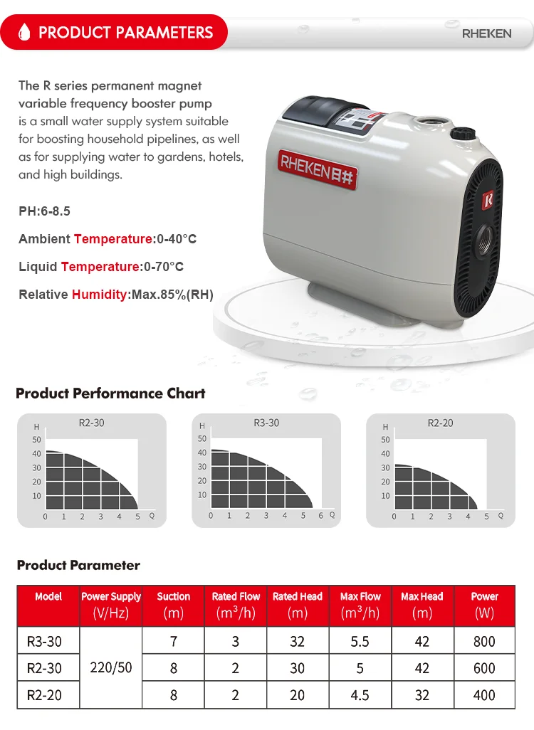 Rheken New Permanent Magnet Variable Frequency Booster Electric Water Pump - Buy Rheken Water ...