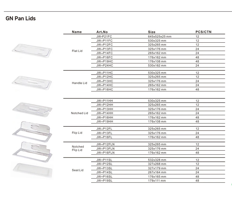 Wholesale Commercial Horeca PC Gn Pan Plastic Hot Selling Hotel Good ...