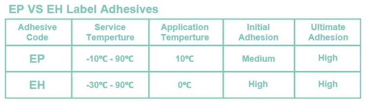 80u Matte Black Pvc Labels Jumbo Roll Weatherproof Packaging Labels For ...