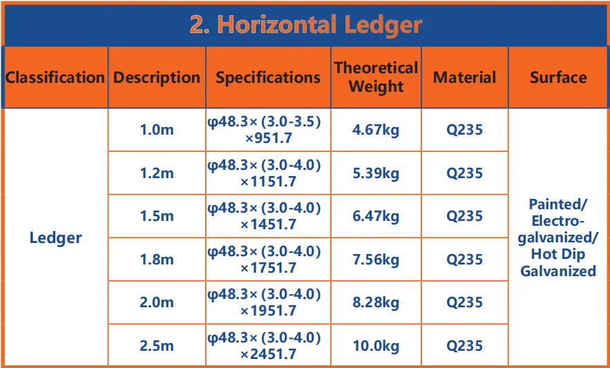 Acro Frame - Durable Steel Scaffolding for Building Construction