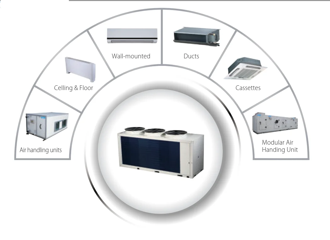 5HP R410a Chiller - Efficient Cooling for Industrial Use