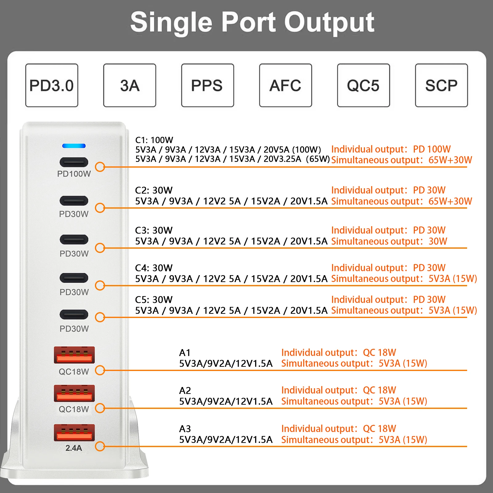 268w Gan Multi-ports Usb Type C Fast Charger Multiple Ports Pd Qc4.0 ...