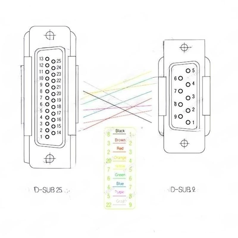 Db25 To Db9 Adapter Db25 Male To Db9 Male/female Db25 Female To Db9 Male/female Serial Port ...