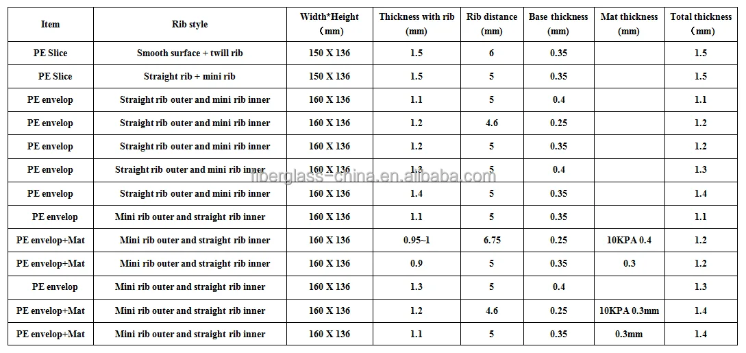 High Quality Agm Glass Fiber Micro Fiber Tissue In Big Roll - Buy Agm ...
