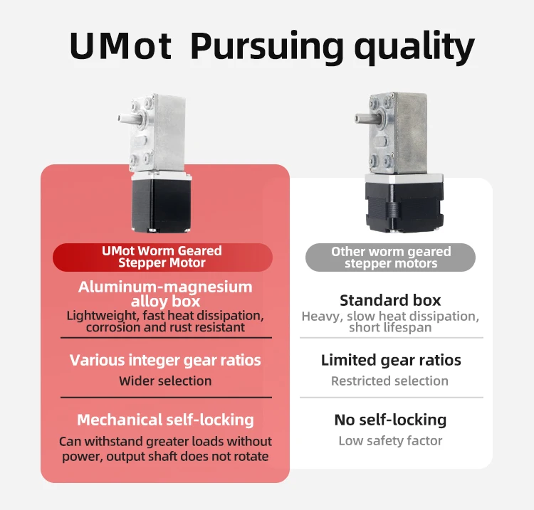 UMOT Heavy Load 400N High Torque 6-25Nm DC Worm Geared Reduction ...
