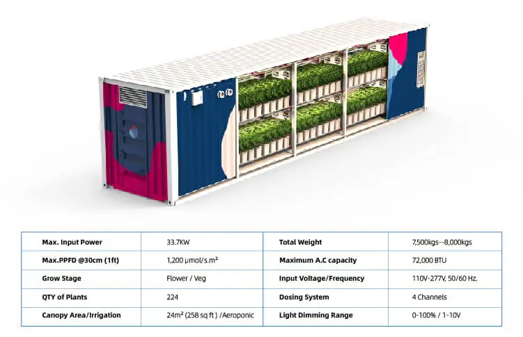 Vertical Farming Growing Machine Container Greenhouse Factory Aeroponic ...