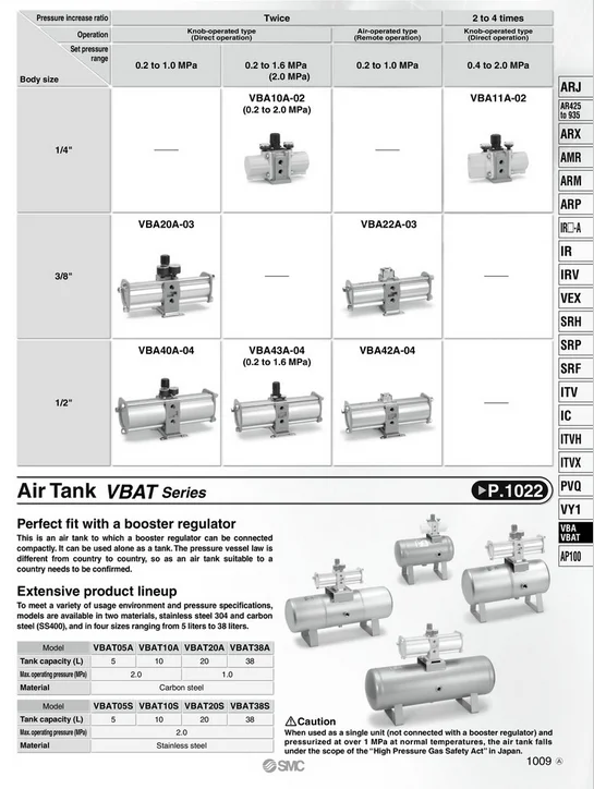 SMC Pneumatic Booster Valves - Reliable Performance Solutions