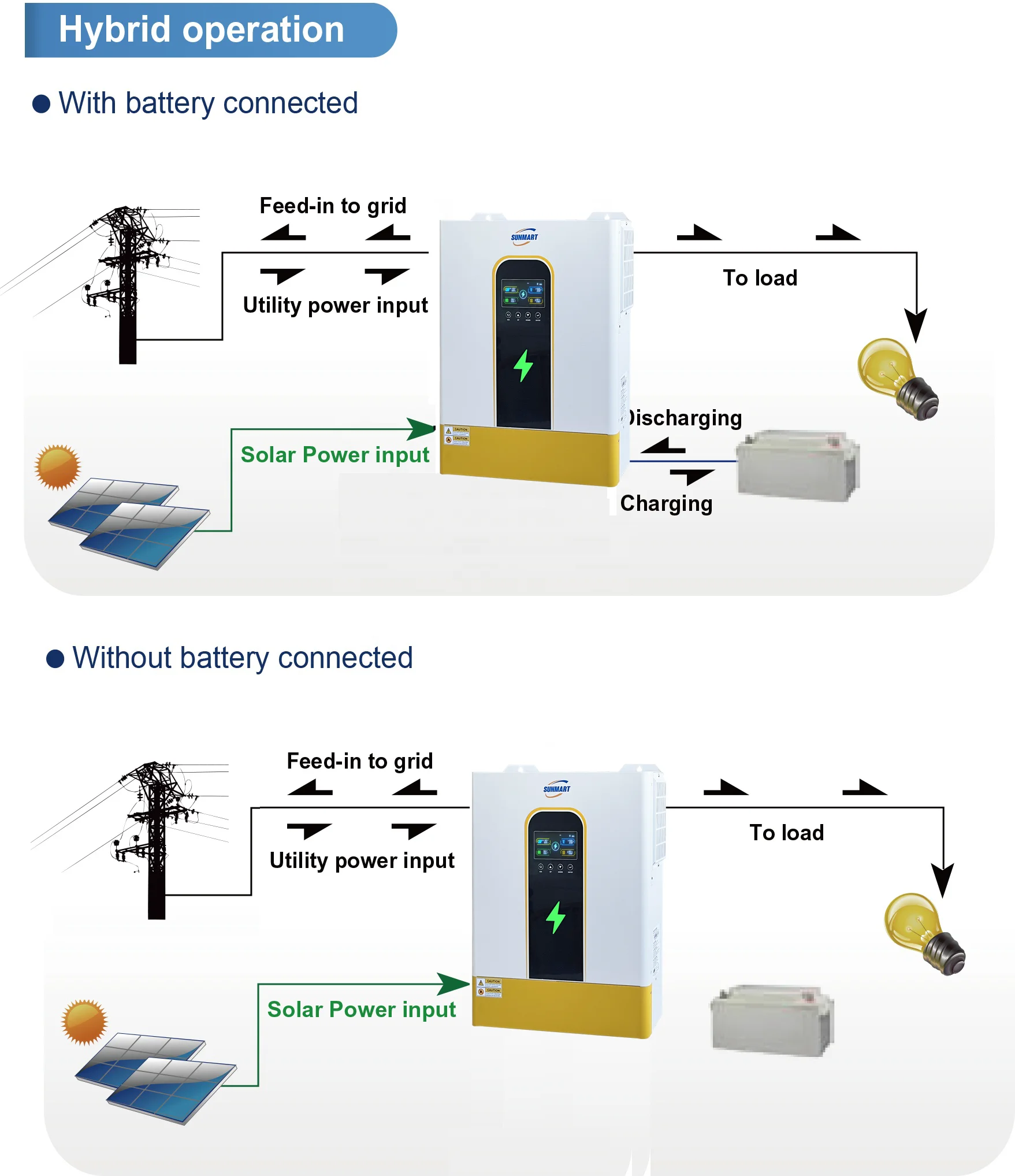 11KW48V Solar Power Inverter on off Grid Solar Hybrid Inverter with ...