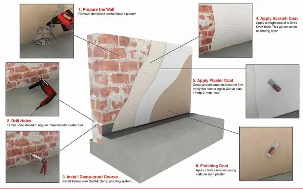 Polythene Damp Proof Course 500um - Reliable Building Material