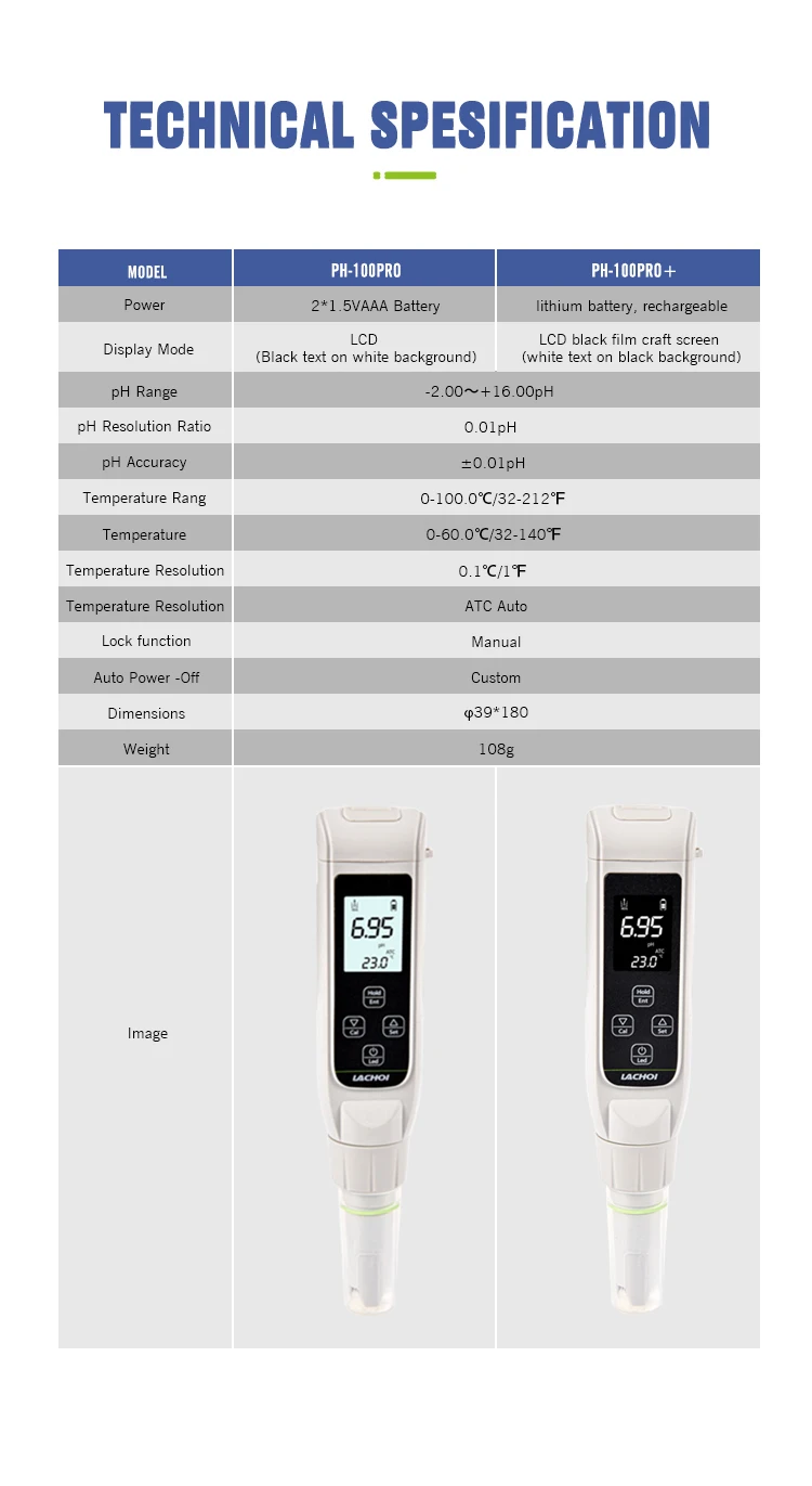 Lab Analytical Instruments Digital Ph Meter For Laboratory Ph Meter ...