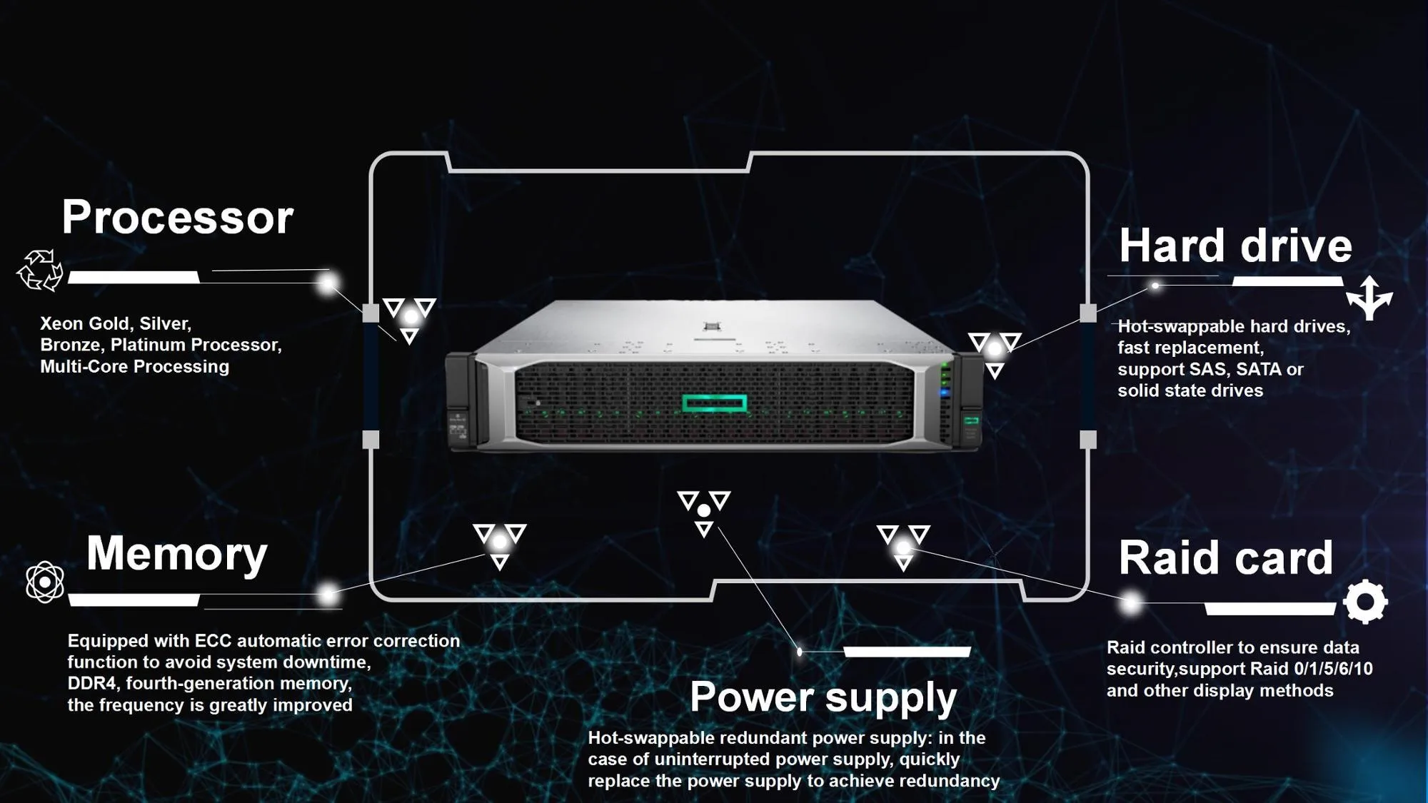 High Quality Hpe Proliant Dl380 Gen10/g10 2u Xeon Gold 6130 2 Pieces ...