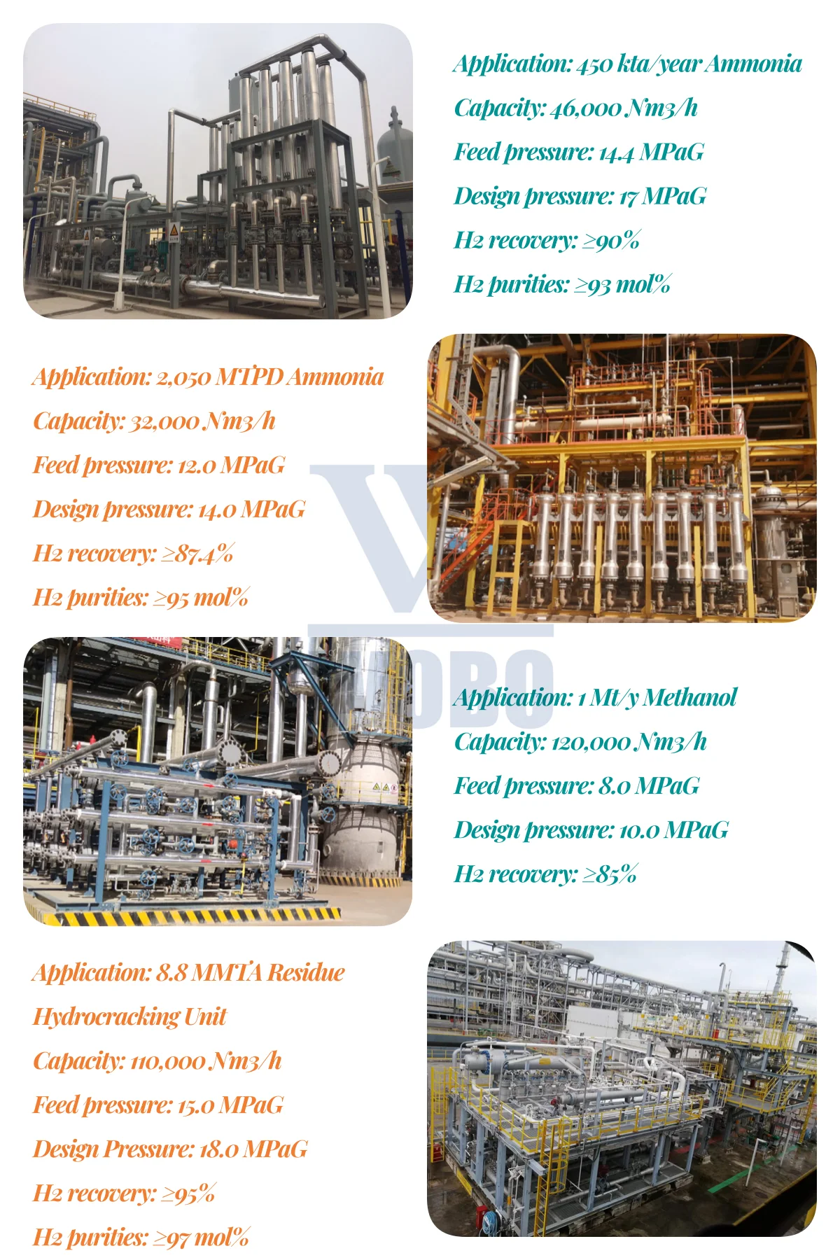 Asme Remote Control 1kw Film Fcc Tower Gas Treatment Hydrogen ...