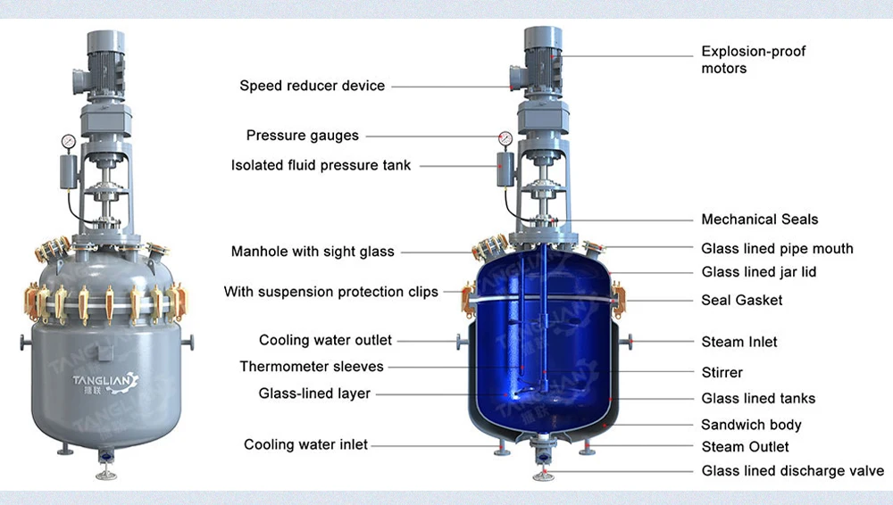 industrial enamel chemical reactor-glass lined reactor for food and ...