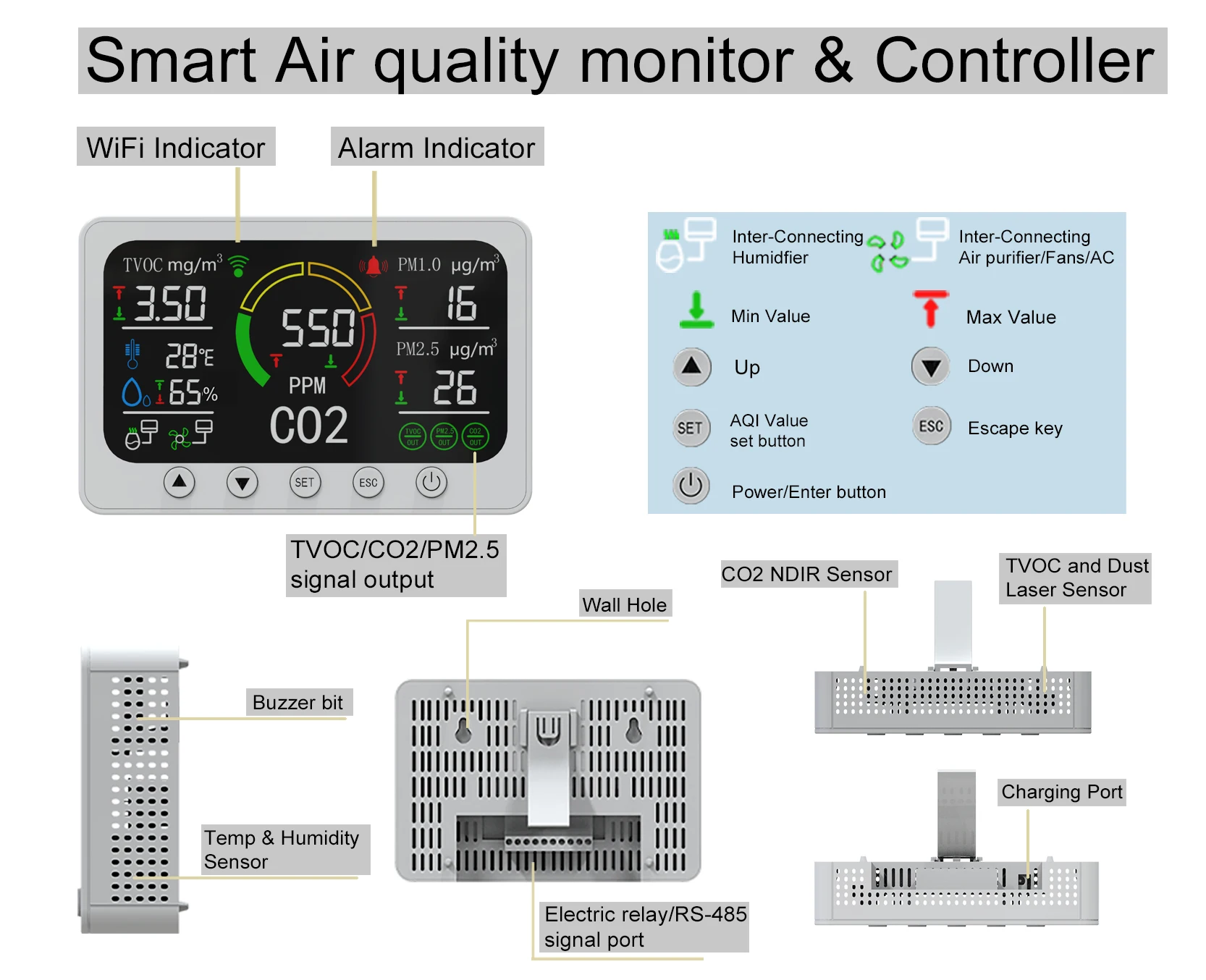 High Quality RS485 Gas Detector for Carbon Dioxide Monitoring