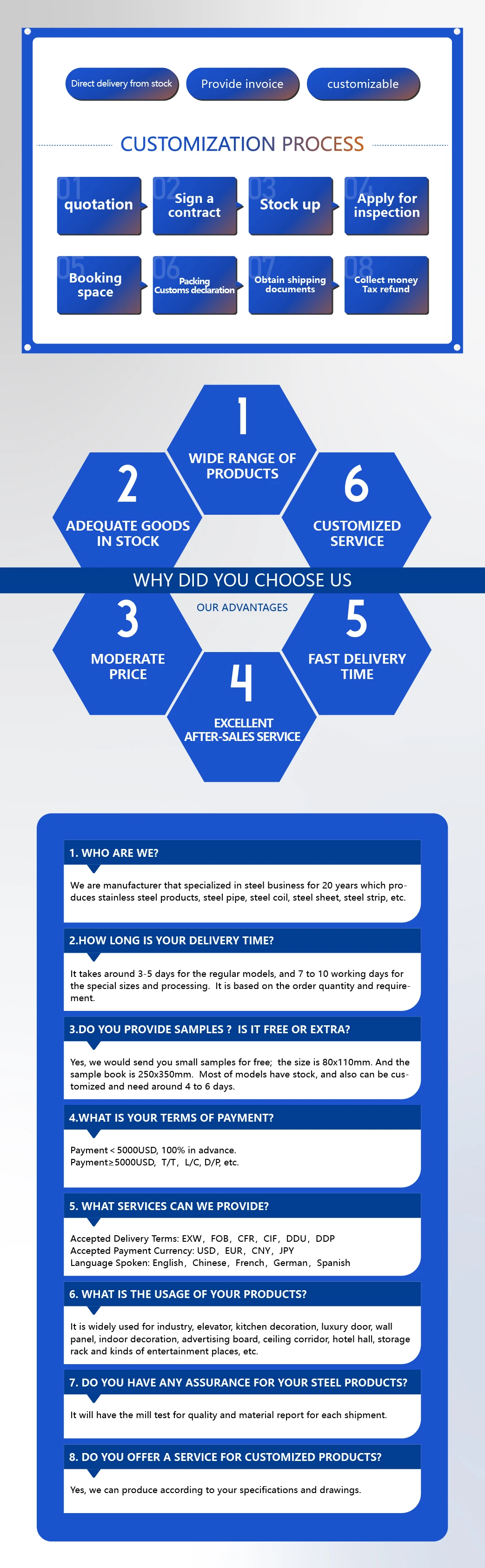Weathering Resistant Steel Spa-h Container Ship Steel Plate A36 ...