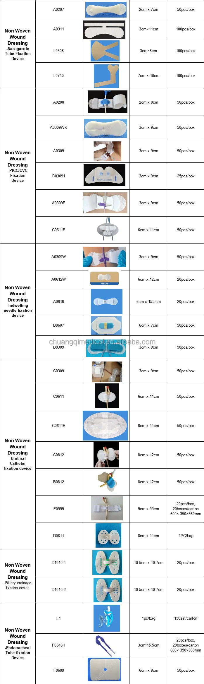 PICC CVC Fixation - Safe and Comfortable Catheter Securement
