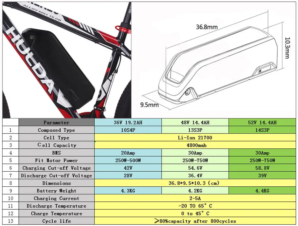 Customize E-bike Batteries 36V 19.2AH 48V 20AH Electric Bike Li Ion ...