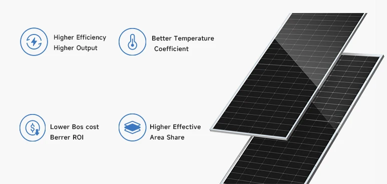 Sunwave Solar Panel for the Whole House 475w 480w 485w 490w 495w 500w ...