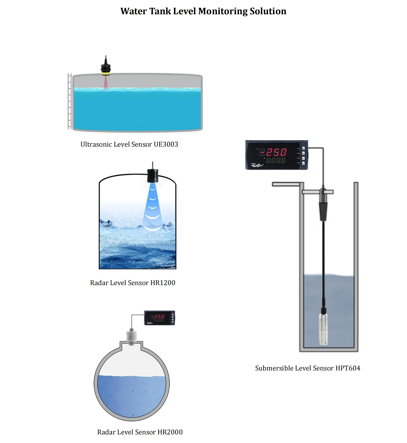 Holykell 4-20ma RS485 Liquid Level Transmitter - Accurate & Durable