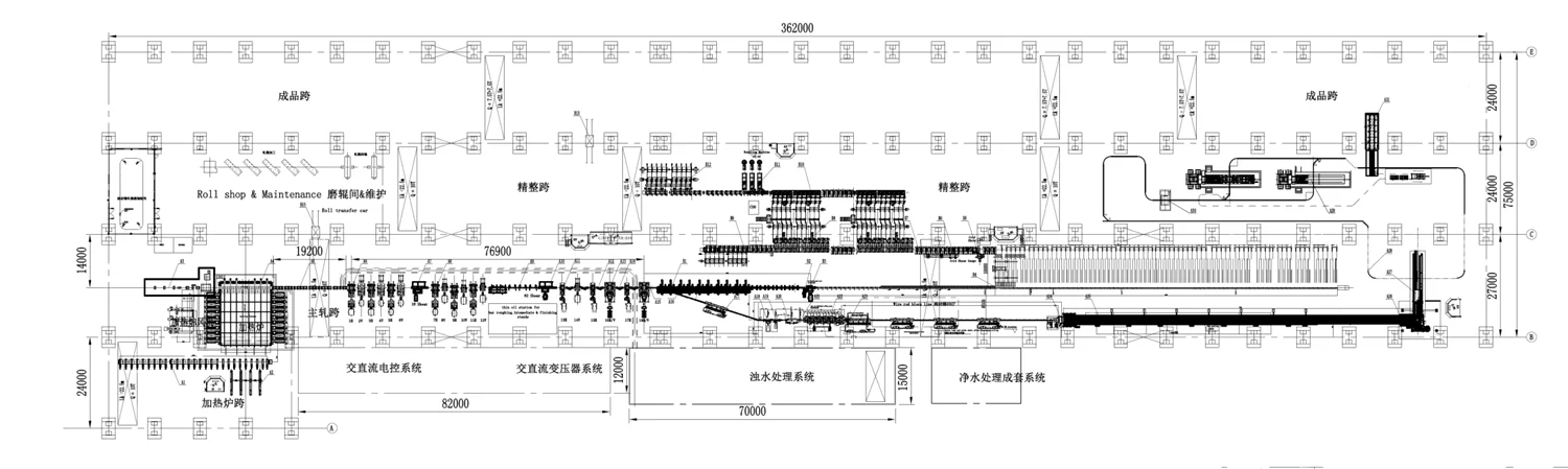 High Speed Wire Rod And Bar Line; Bar And Wire Rod Composite Line ...