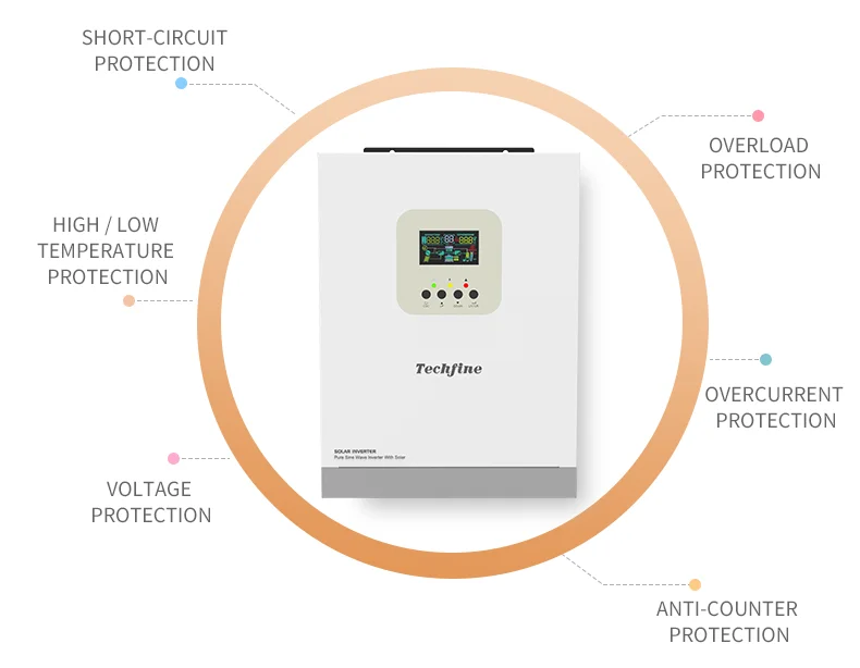 3kw 3000w 24v 220v 230v 240v Off Grid Inverter With 80a Mppt Charge ...