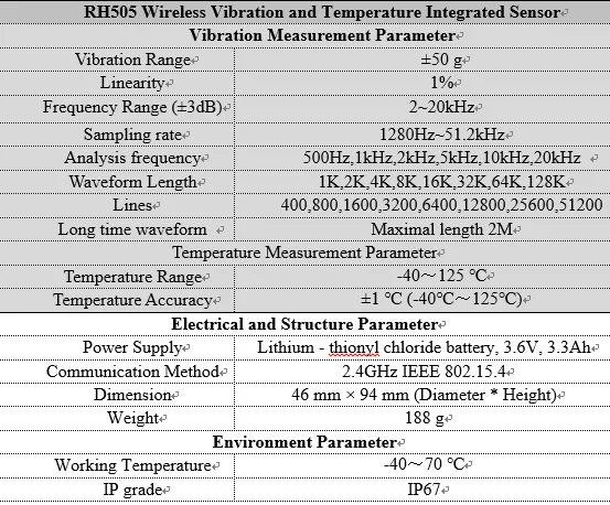 Ronds Rh605 방위 진단을 위한 3 축 무선 진동 그리고 온도 감지기 - Buy 무선 진동 및 온도 베어링 진단 ...