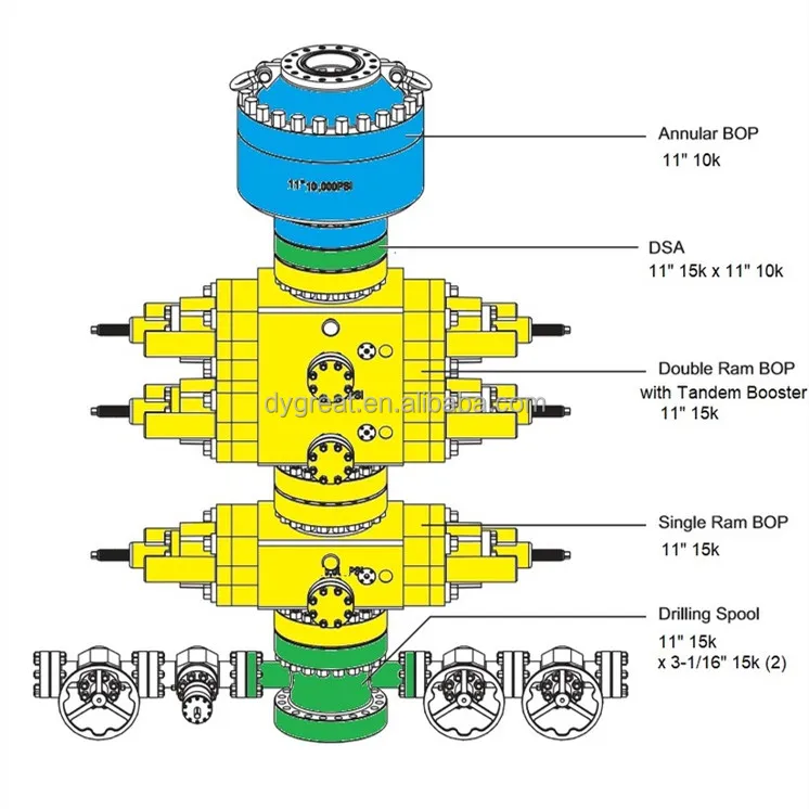 Api 16d Oil Rig Equipment Bop Control Unit System Accumulators Kommey ...