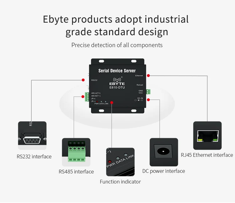 Ebyte E810-DTU Ethernet to Serial Port Converter - Transparent Transmission