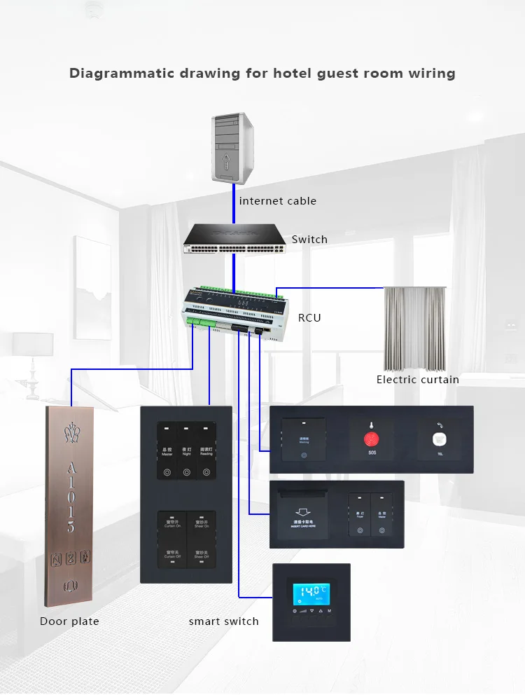 Orbita Direct Sales Cheap RS485 TCP IP Automatic Doorplate Light ...