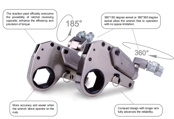 Hot Sale Low Profile Hydraulic Torque Wrench 4LOW-Series Mighty Torque ...