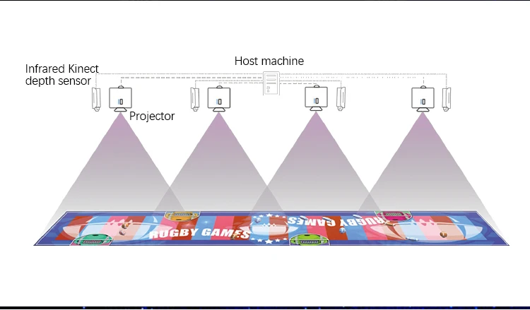 Indoor Playground Interactive Floor Projection System Ground Projection ...