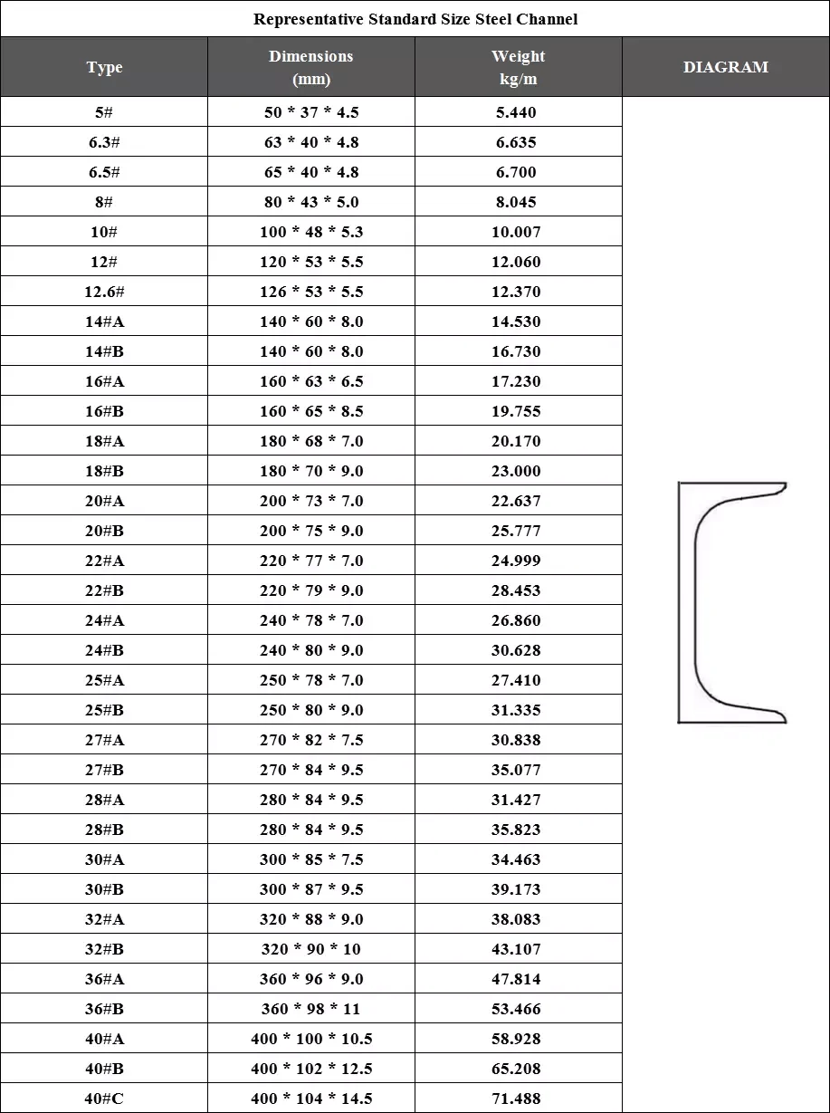 ASTM A36 Galvanized Cold Formed Section Steel Structural C Shape ...