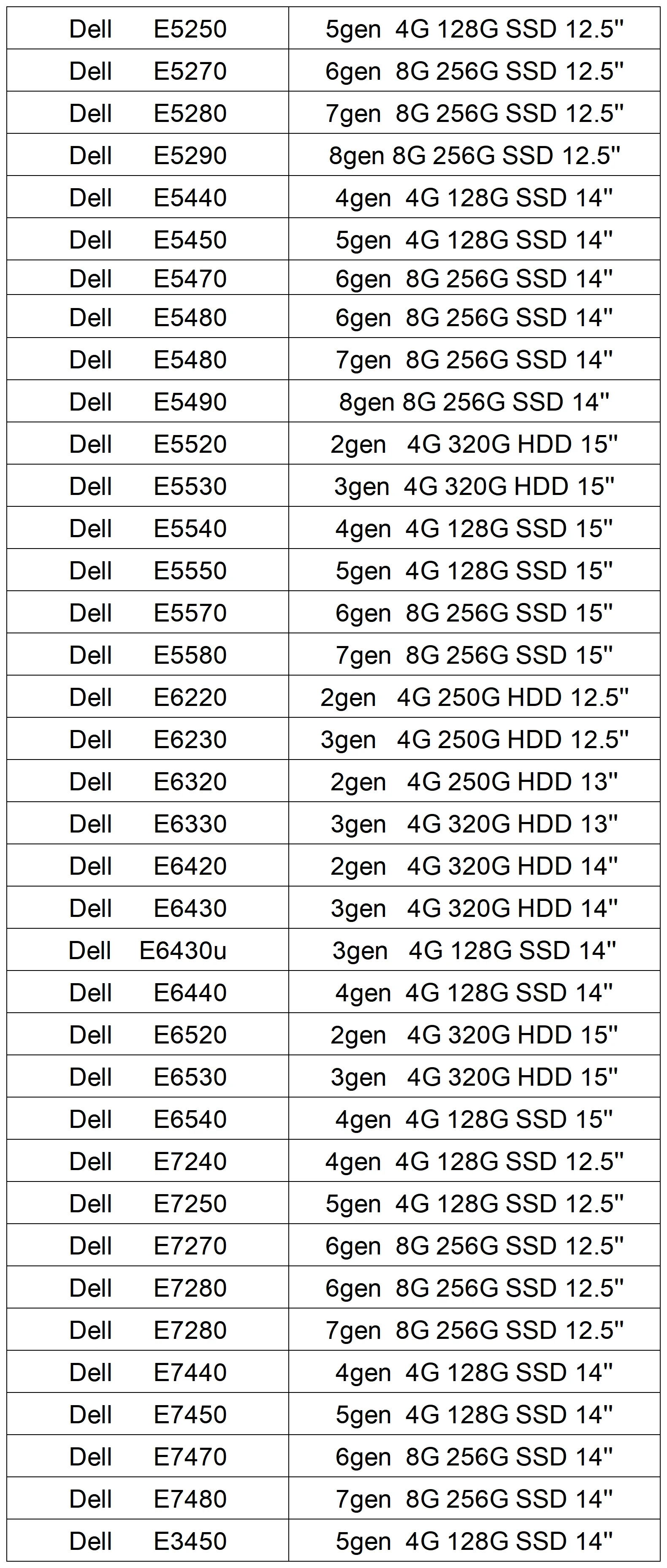 Hot Sell for Fujitsu 2in1 Tablet Intel CPU 4 Cores 1.44ghz 4G 128SSD ...