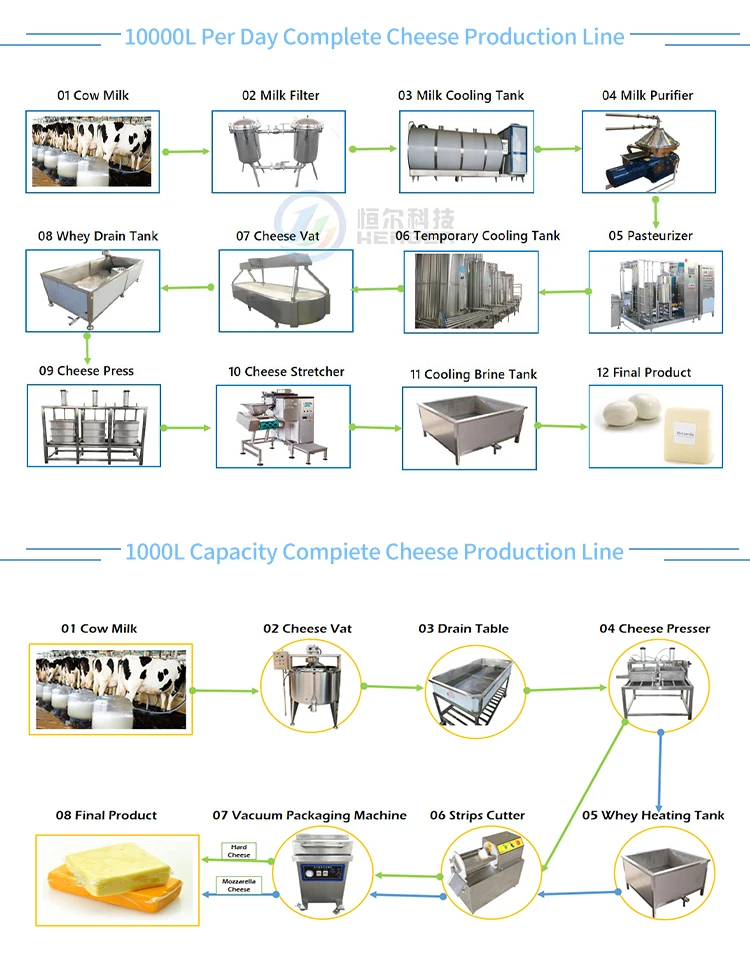 11uht Milk Processing Plant Complete Milk Uht/ Pasteurized Milk/yogurt ...