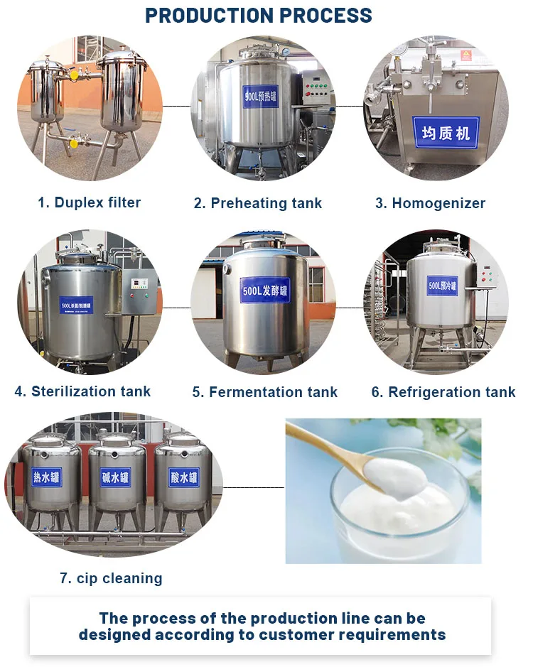 Industrial Small Scale Greek Uht Milk Pasteurization Yogurt Making ...