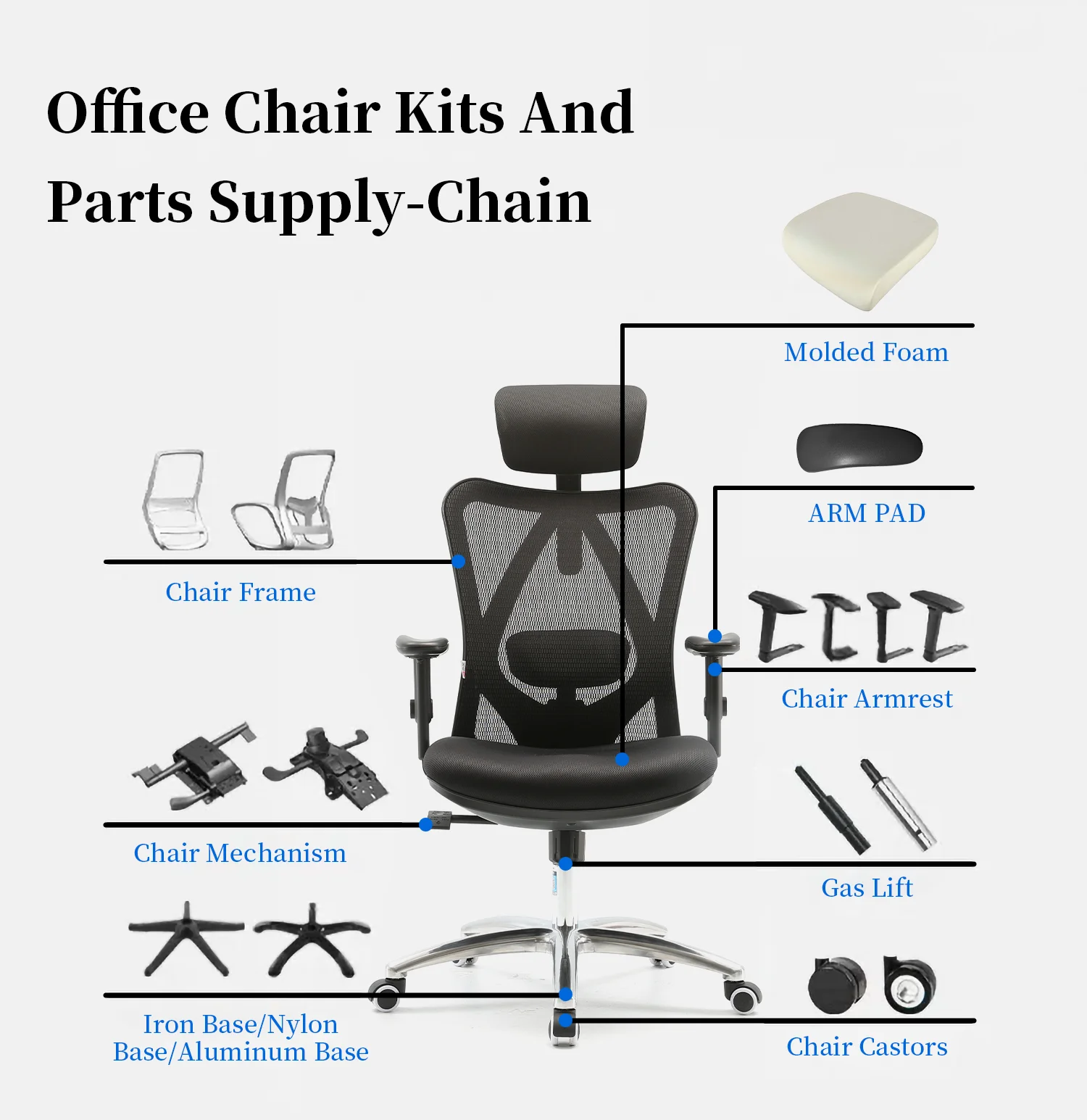 Kede Manufacturer Office Furniture Chair Parts Component 3d Office ...