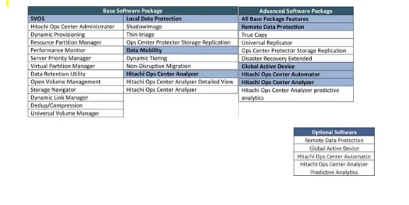 HDS VSP E1090 - 100% Original Network Storage Solution