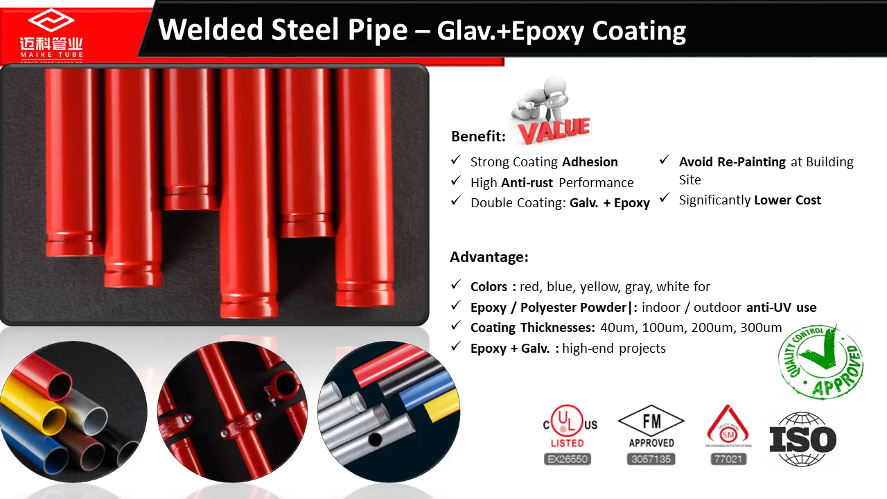 The Fire protection System Uses Red ERW Welding Steel Pipes Galvanized ...