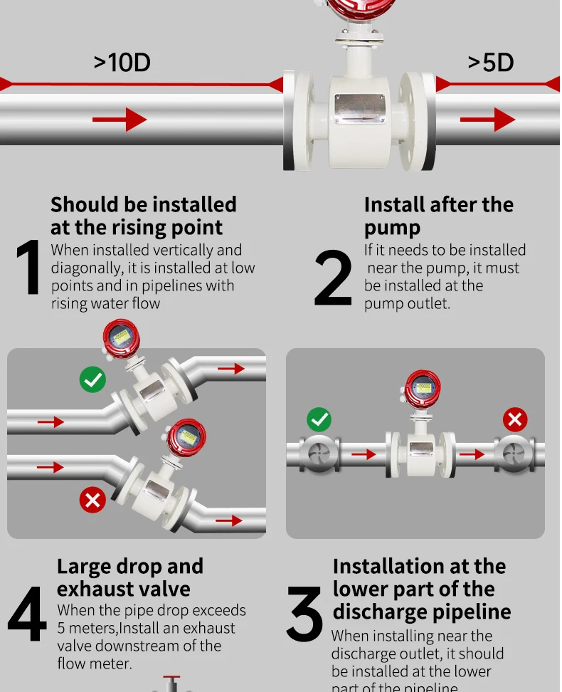 Dn100 Dn150 Electromagnetic Flowmeter Rs485 Sea Water Digital Sewage ...