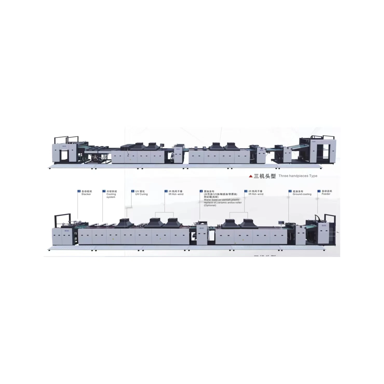 Fhsg-800b/1200b/1200b-l/1450b Online High-speed Coating Machine(twice ...