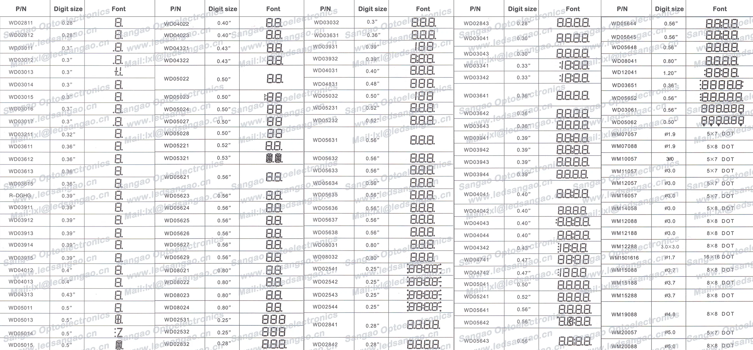 1 Inch Square Dot Matrix LED Display Module Panel - Sangao