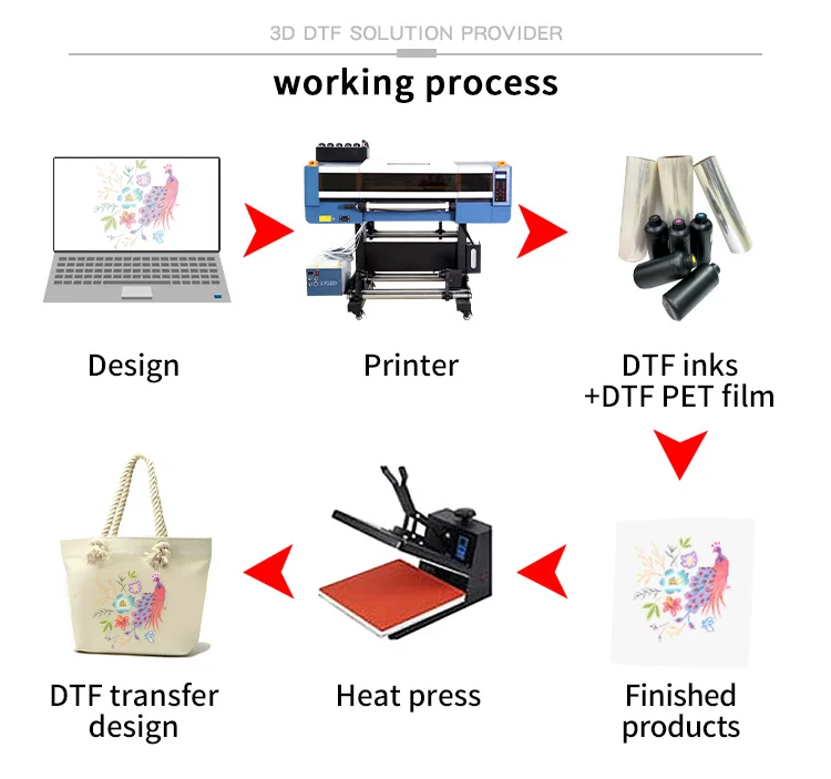 Titanjet 3D DTF Embroidery Printer - High Precision Foam Printing