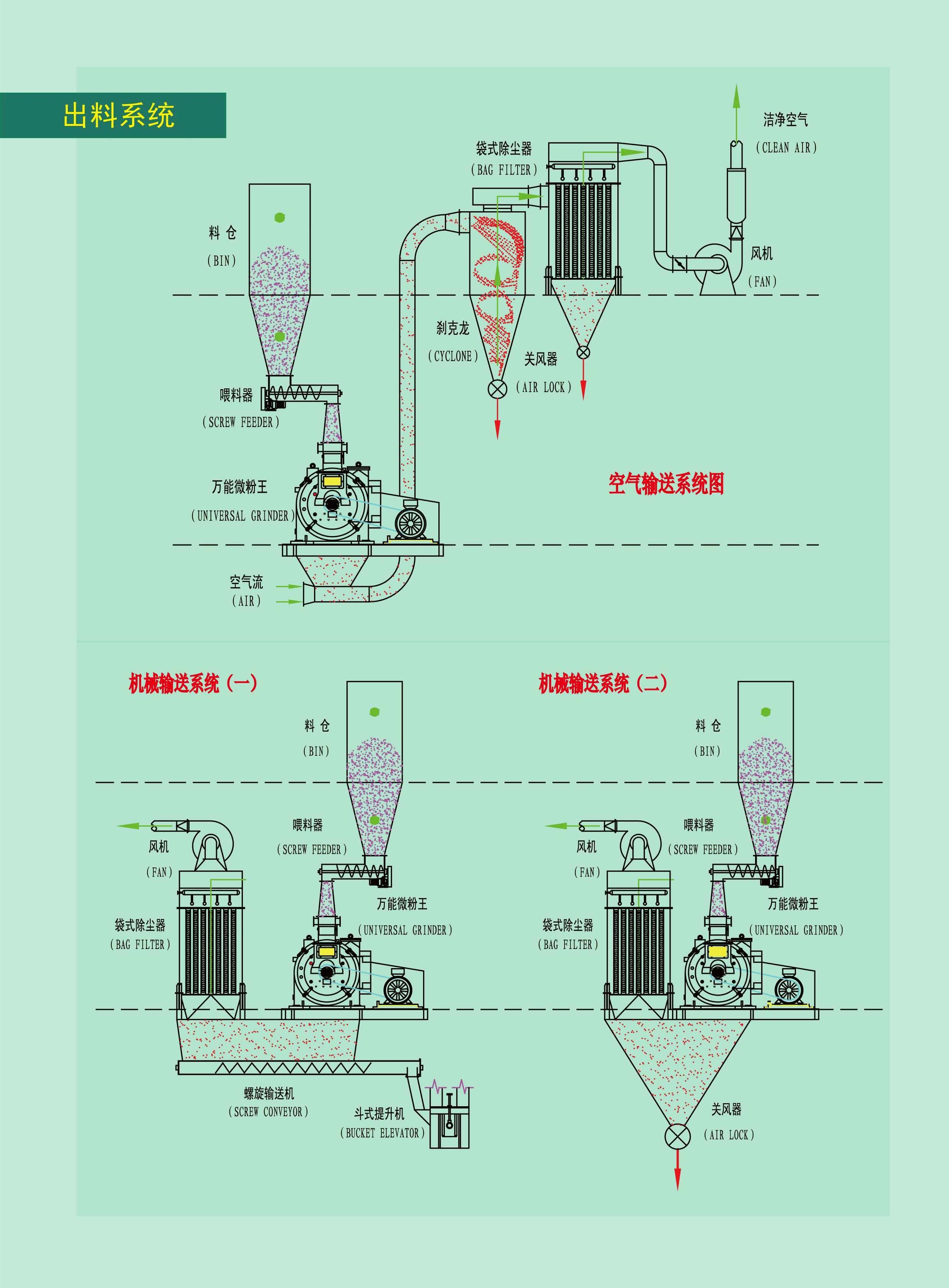 Universal Feed Grinder Hammer Mill - Efficient & Eco-friendly