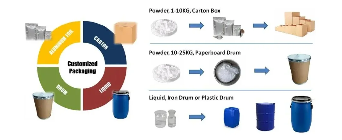 Australian Melbourne Vic Stock 14 B 110-64-5 14b Clear Liquid In Stock ...