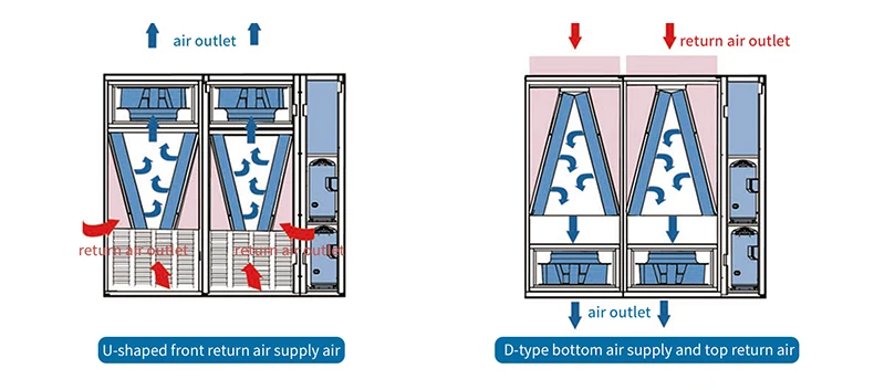 High-tech Environment And Lab With Pacu Precision Air Conditioning For ...