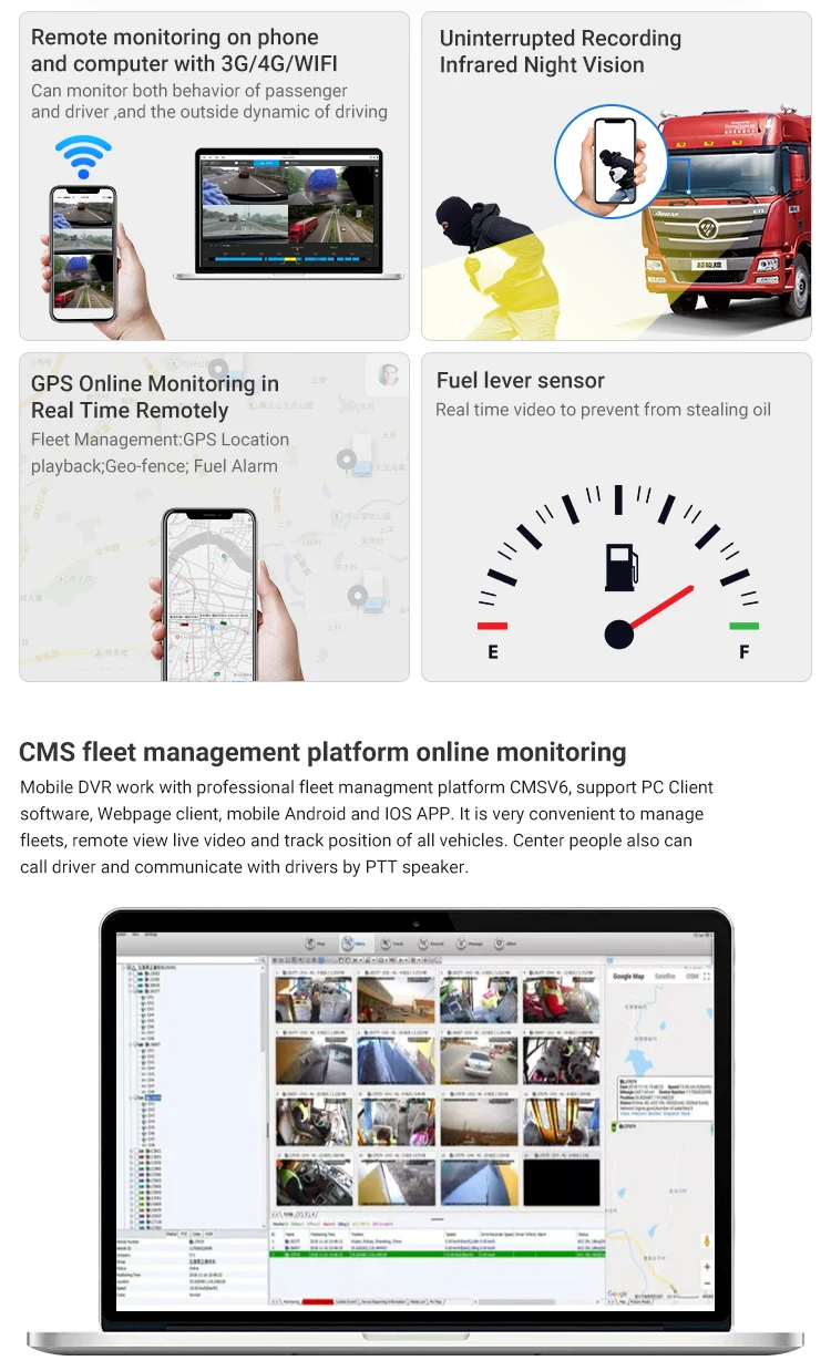 HD 1080P Ai BSD ADAS DMS Kit for Buses & Trucks - 4G Wifi