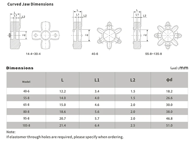 COUP-LINK Elastic Jaw Shaft Spider Coupling Plum High Standard Curved ...